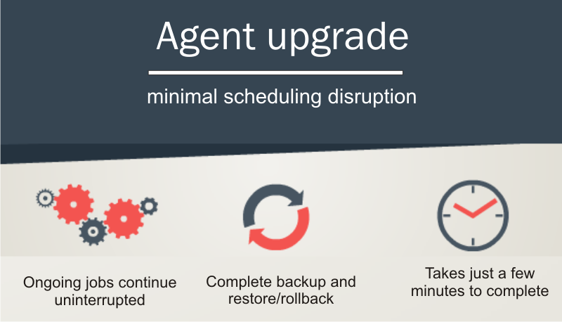 Hybrid Workload Automation - IBM Workload Automation on Cloud
